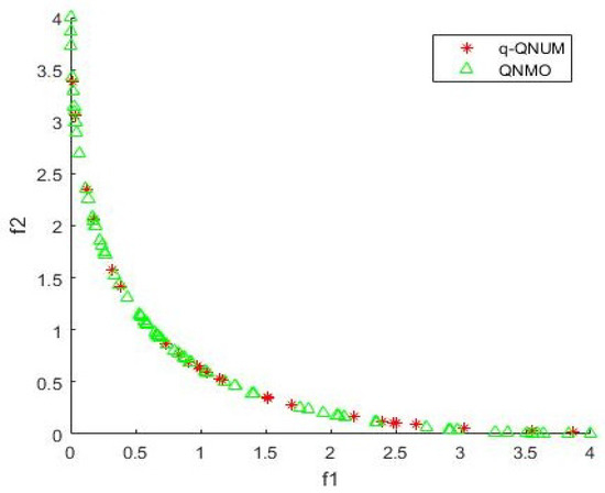 necessary and sufficient conditions for optimum of unconstrained functions
