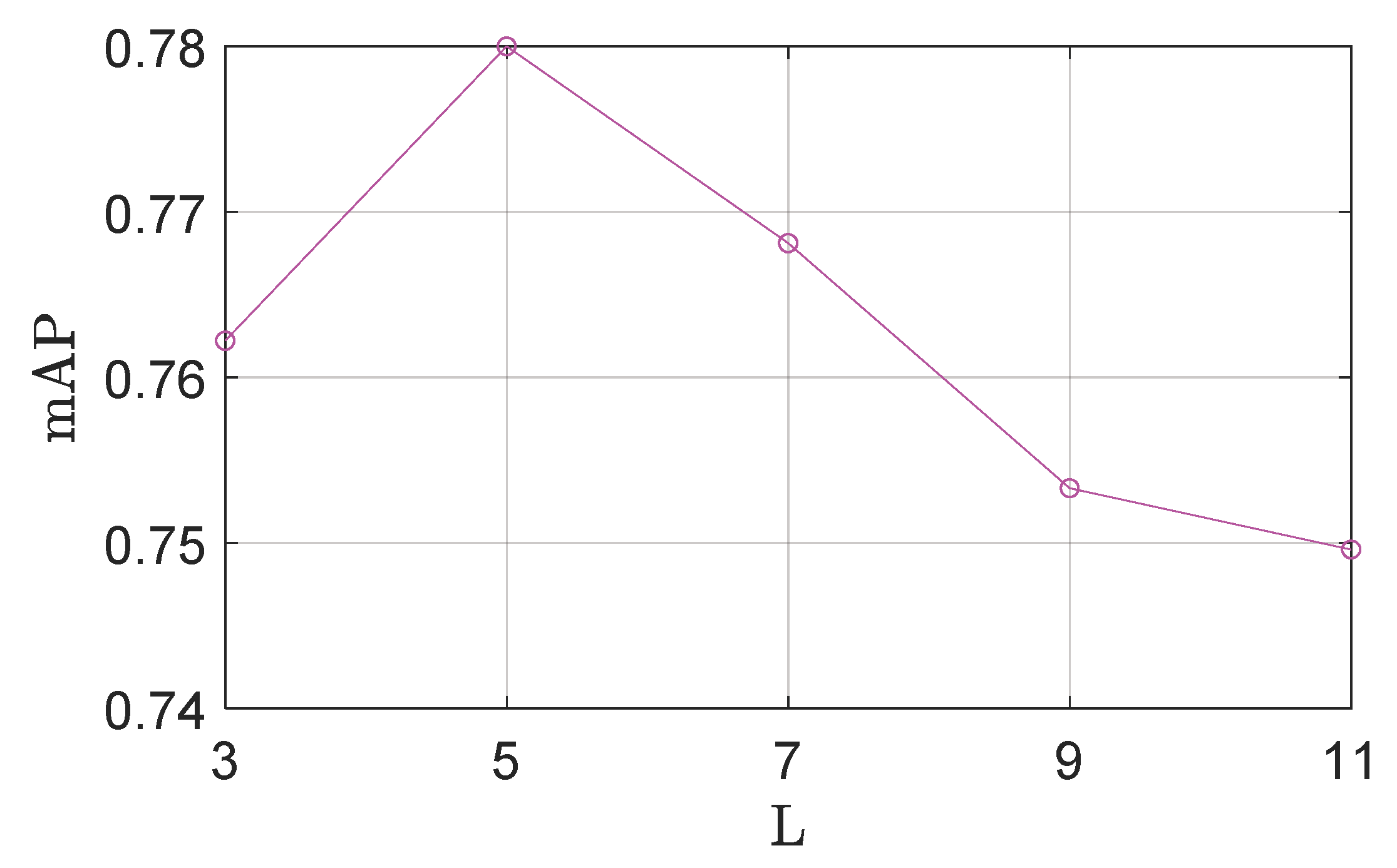 Near-Duplicate Image Detection System Using Coarse-to-Fine Matching Scheme Based on Global and ...