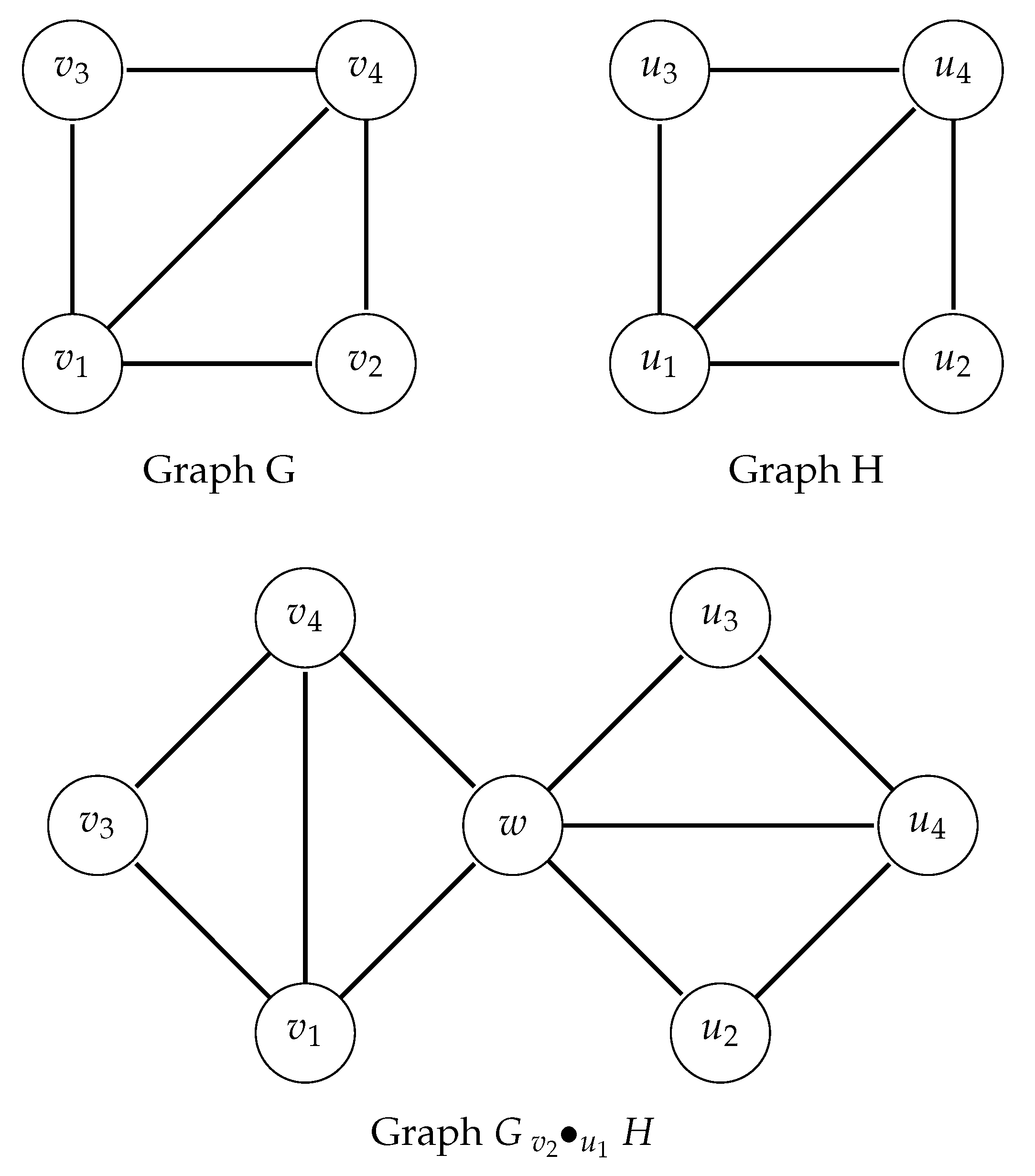Linear Operators That Preserve Two Genera of a Graph