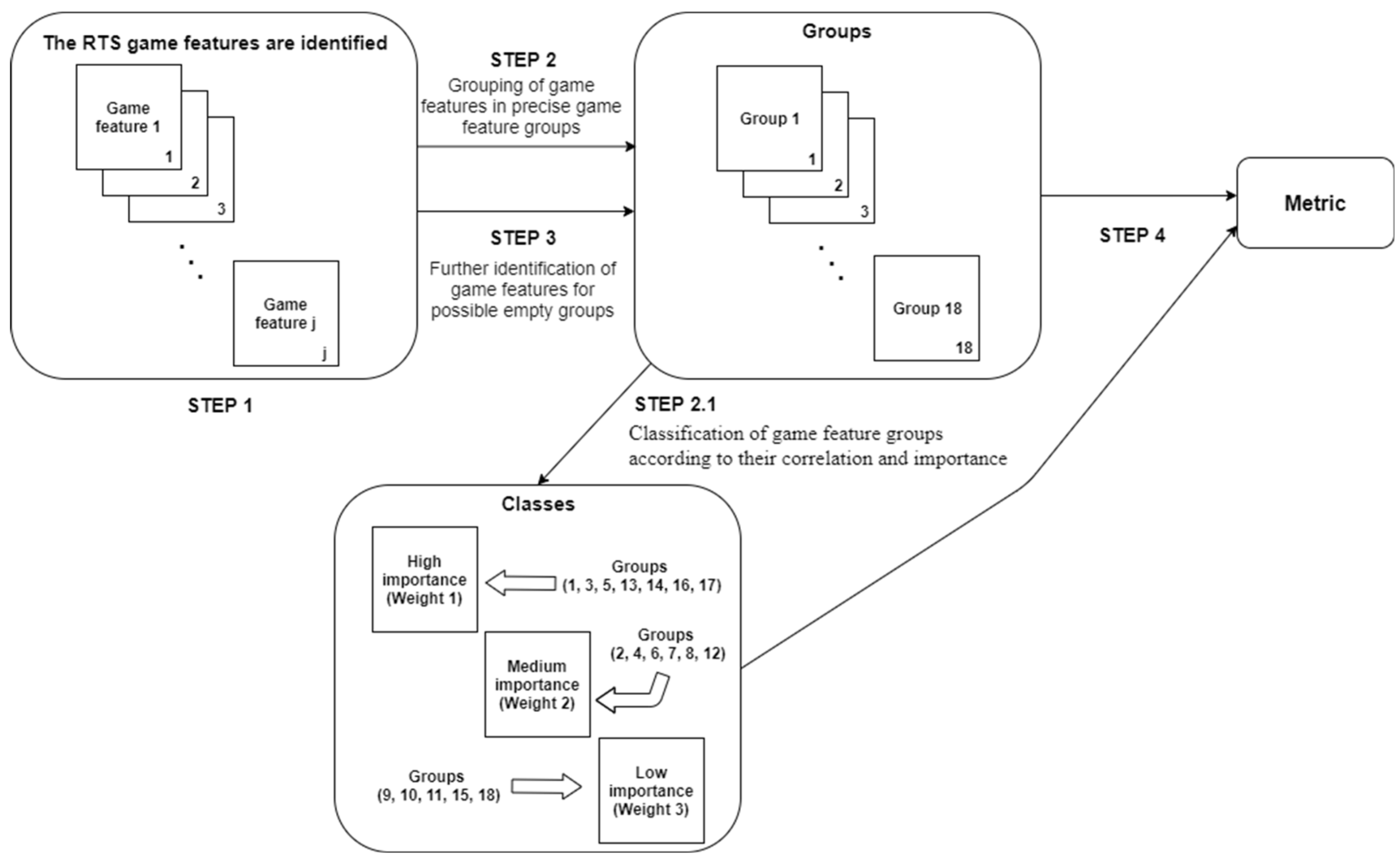 A Comparison of Evolutionary and Tree-Based Approaches for Game Feature ...