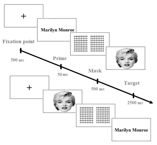 Can You Identify These Celebrities? A Network Analysis on Differences ...