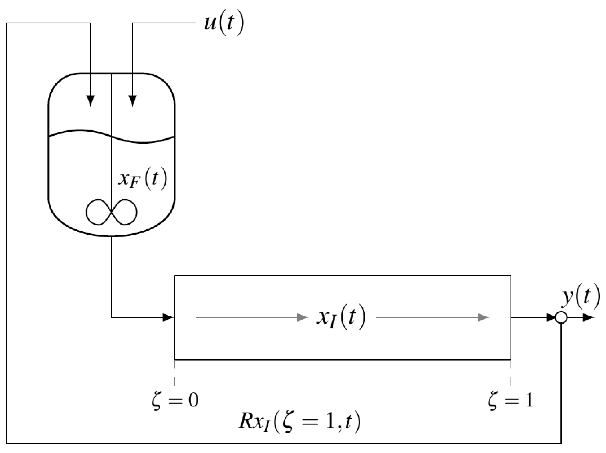 Linear Model Predictive Control for a Coupled CSTR and Axial Dispersion Tubular Reactor with Recycle