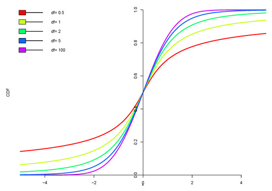 Dominance-Based Decision Rules for Pension Fund Selection under ...