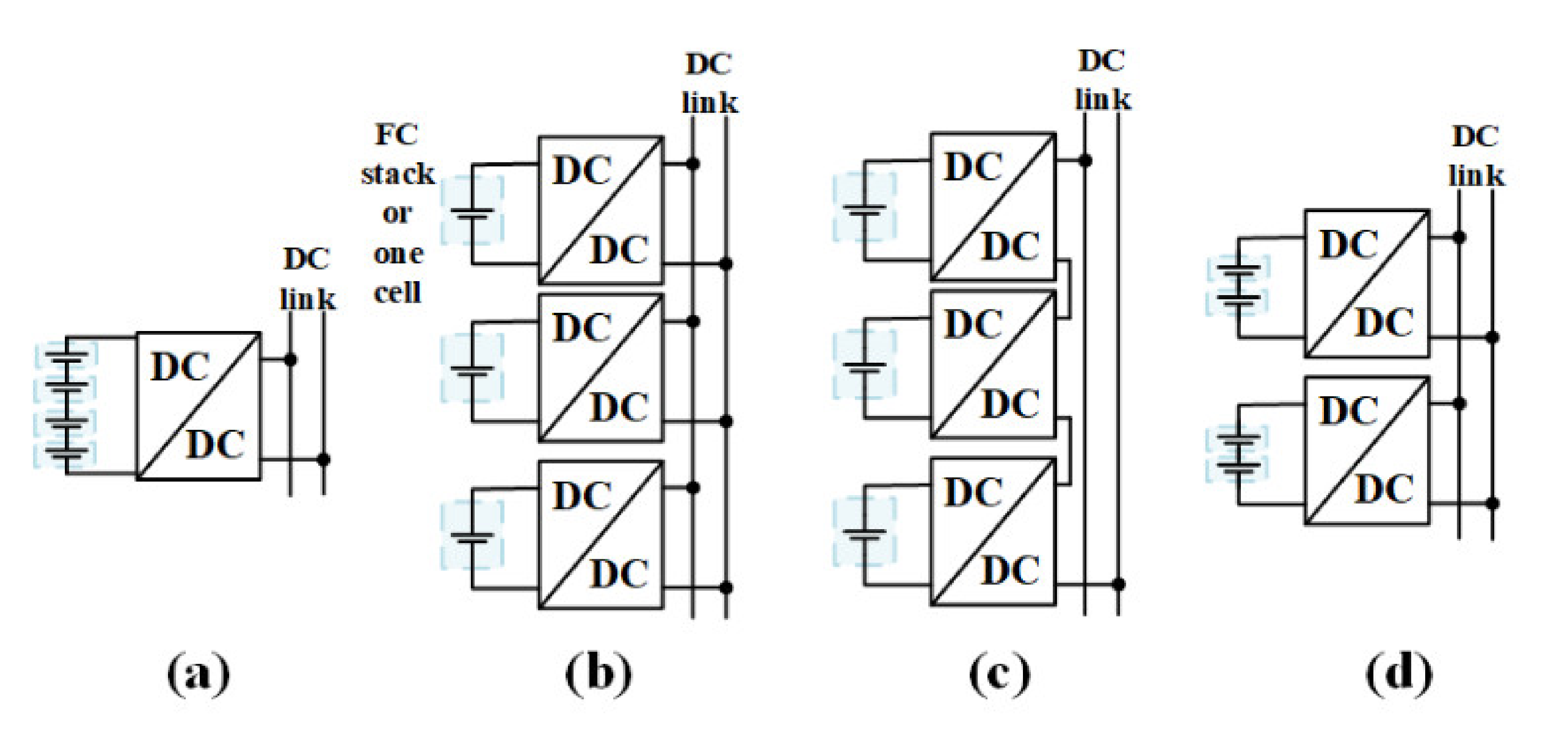 Multi-Stack Lifetime Improvement through Adapted Power Electronic ...