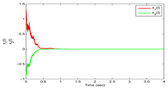 Robust Stability of Complex-Valued Stochastic Neural Networks with Time-Varying Delays and ...