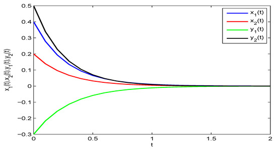 Mathematics | Free Full-Text | Robust Stability of Complex-Valued ...