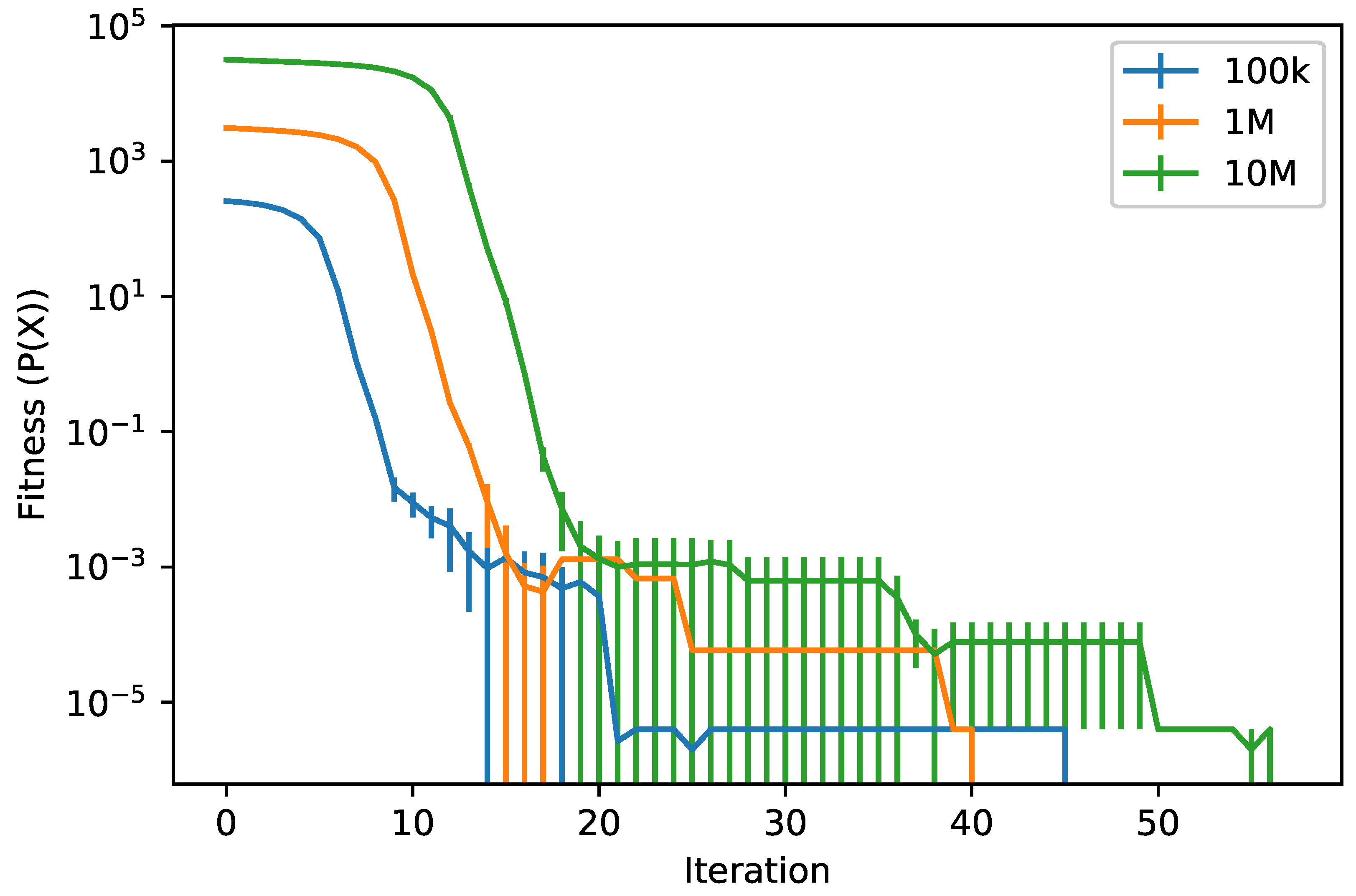 A GPU-Enabled Compact Genetic Algorithm for Very Large-Scale Optimization Problems