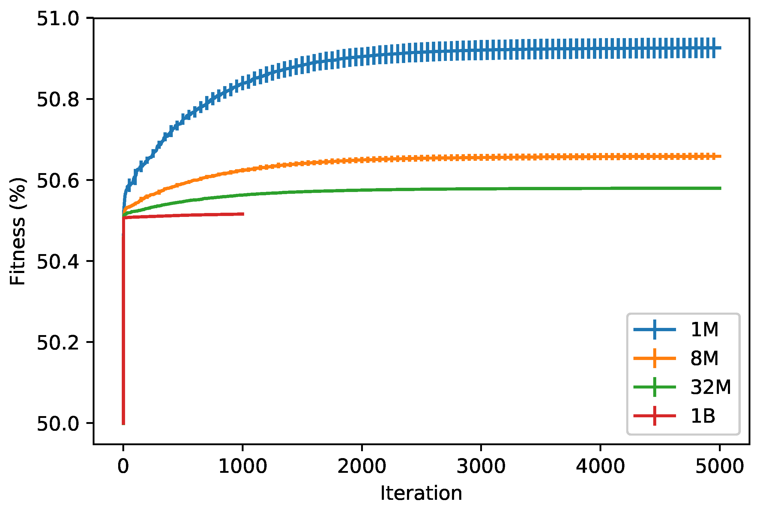 A GPU-Enabled Compact Genetic Algorithm for Very Large-Scale Optimization Problems