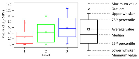 Predicting Hard Rock Pillar Stability Using GBDT, XGBoost, and LightGBM ...