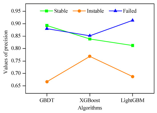 Predicting Hard Rock Pillar Stability Using GBDT, XGBoost, and LightGBM ...