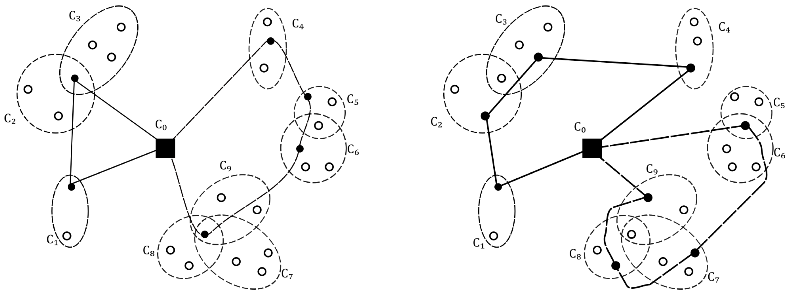 On the Selective Vehicle Routing Problem