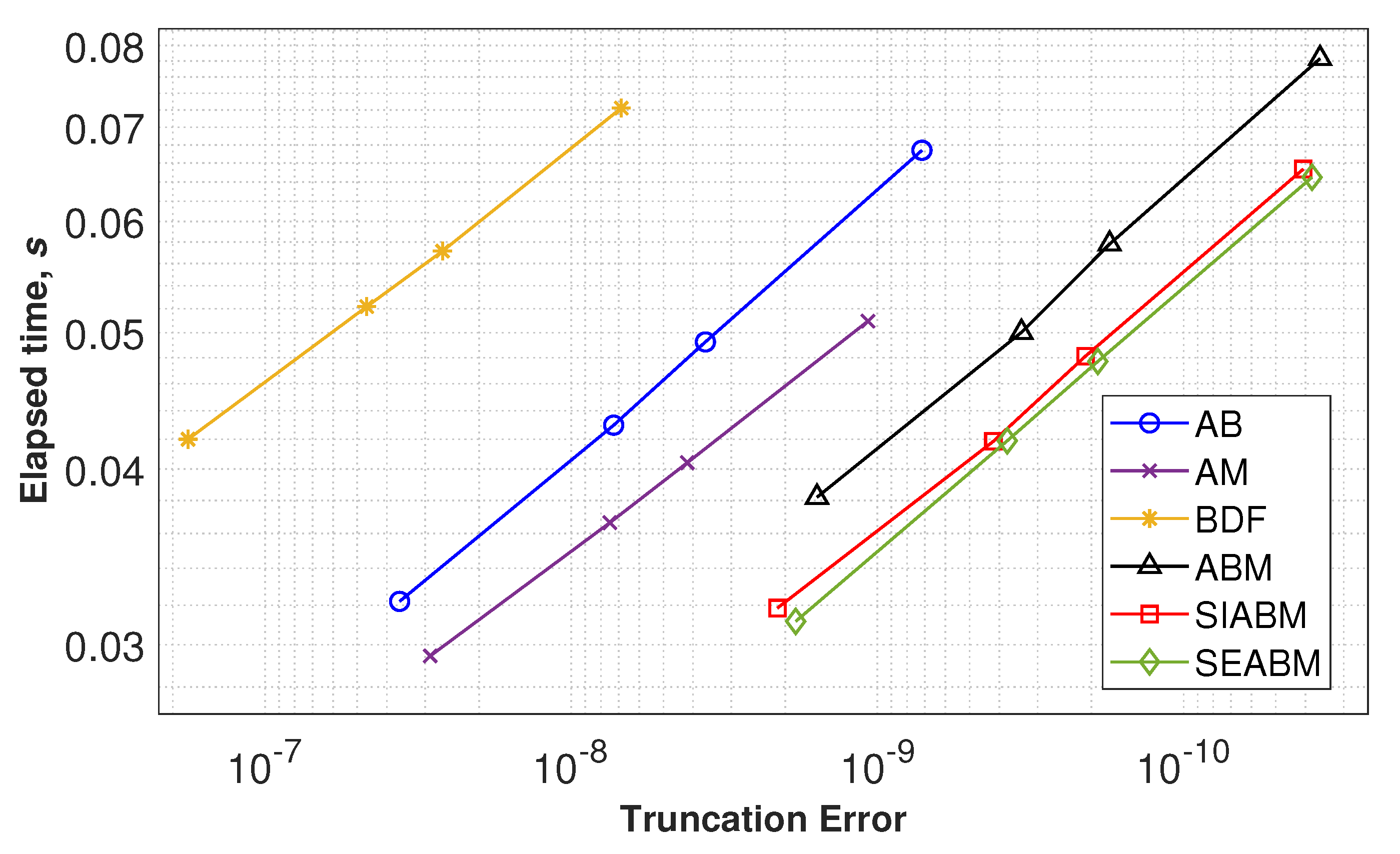 Semi-Implicit and Semi-Explicit Adams-Bashforth-Moulton Methods