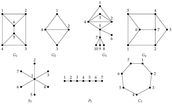 On Distance Signless Laplacian Spectral Radius and Distance Signless Laplacian Energy