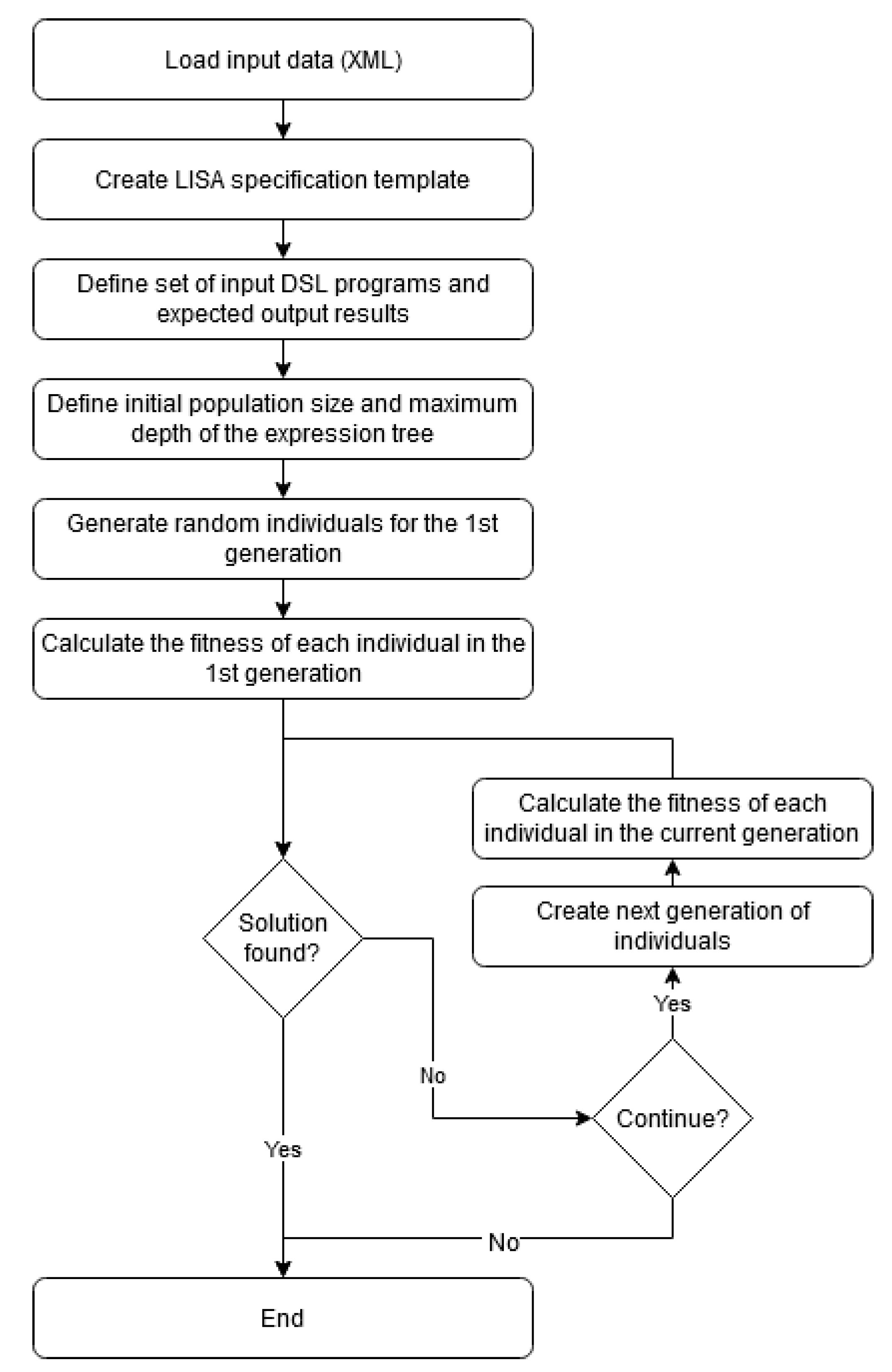 Mathematics | Free Full-Text | From Grammar Inference to Semantic ...