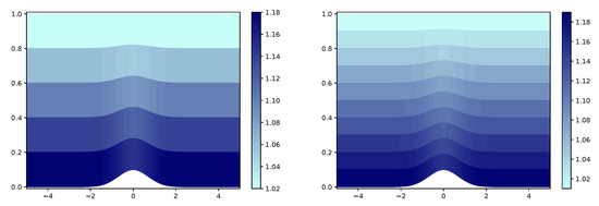 A Second-Order Well-Balanced Finite Volume Scheme for the Multilayer ...