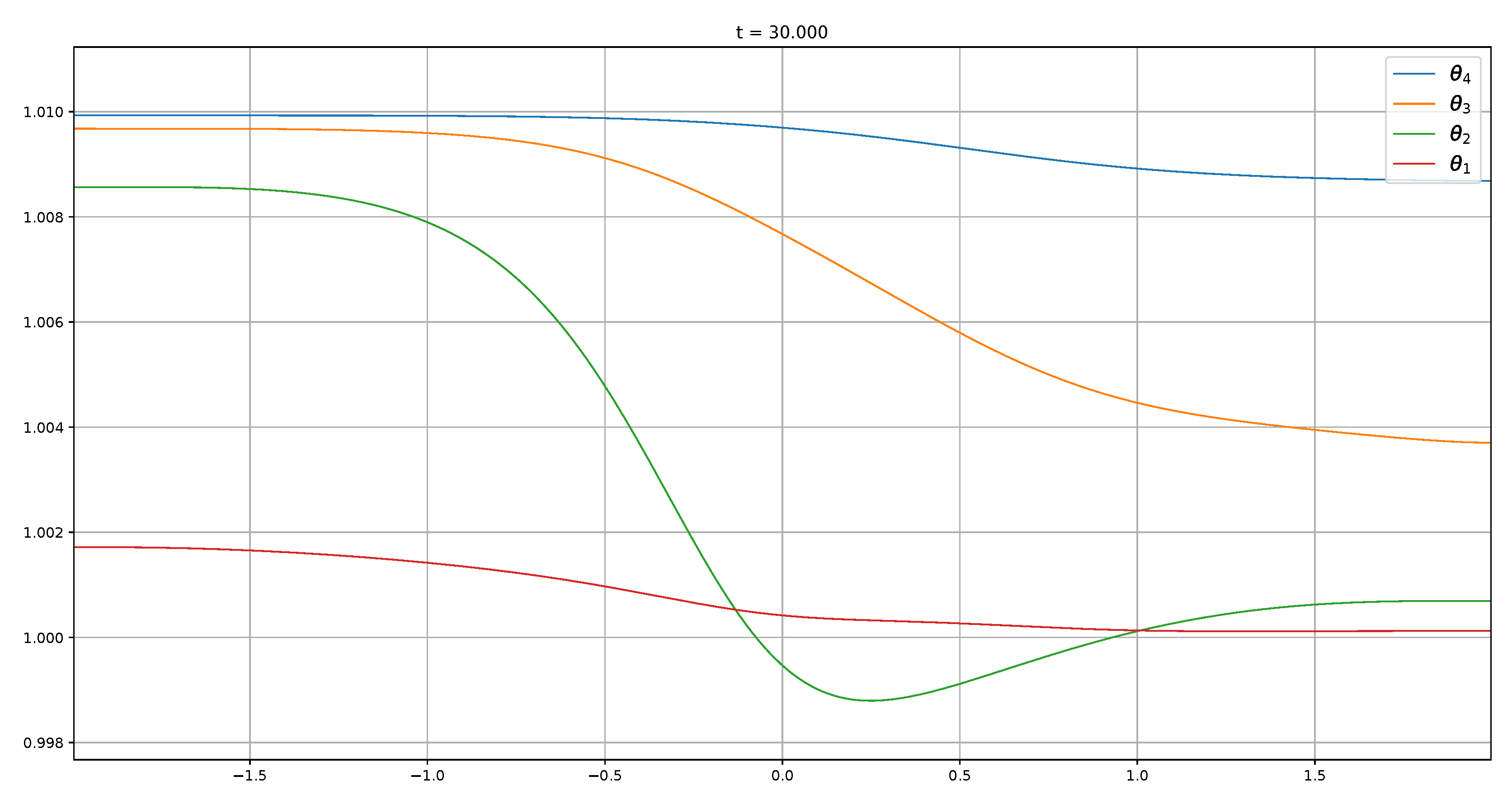 A Second-Order Well-Balanced Finite Volume Scheme for the Multilayer ...