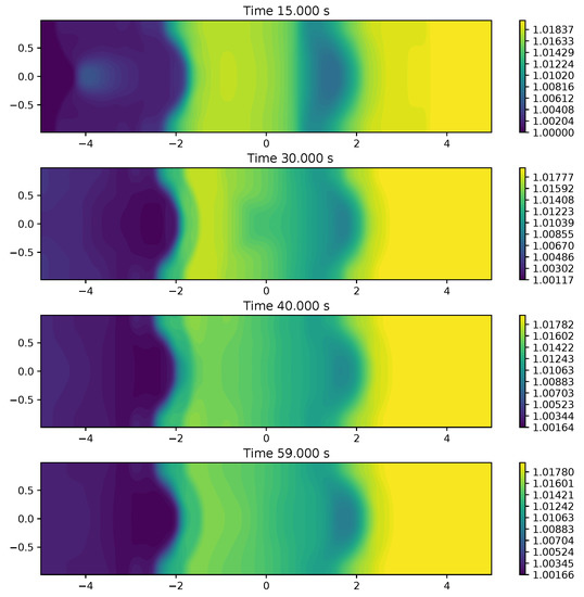 A Second-Order Well-Balanced Finite Volume Scheme for the Multilayer ...