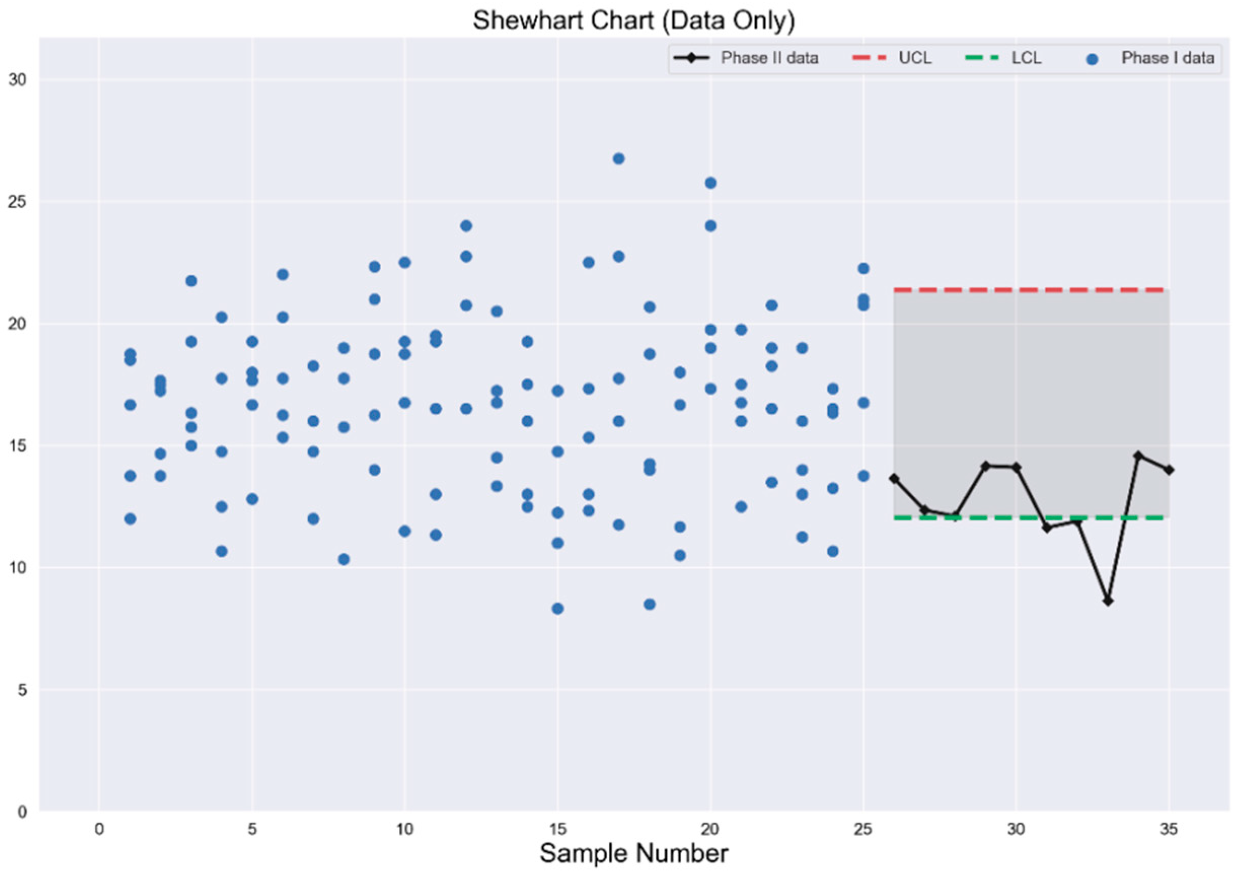 Mathematics | Free Full-Text | Outliers Detection Models in Shewhart ...