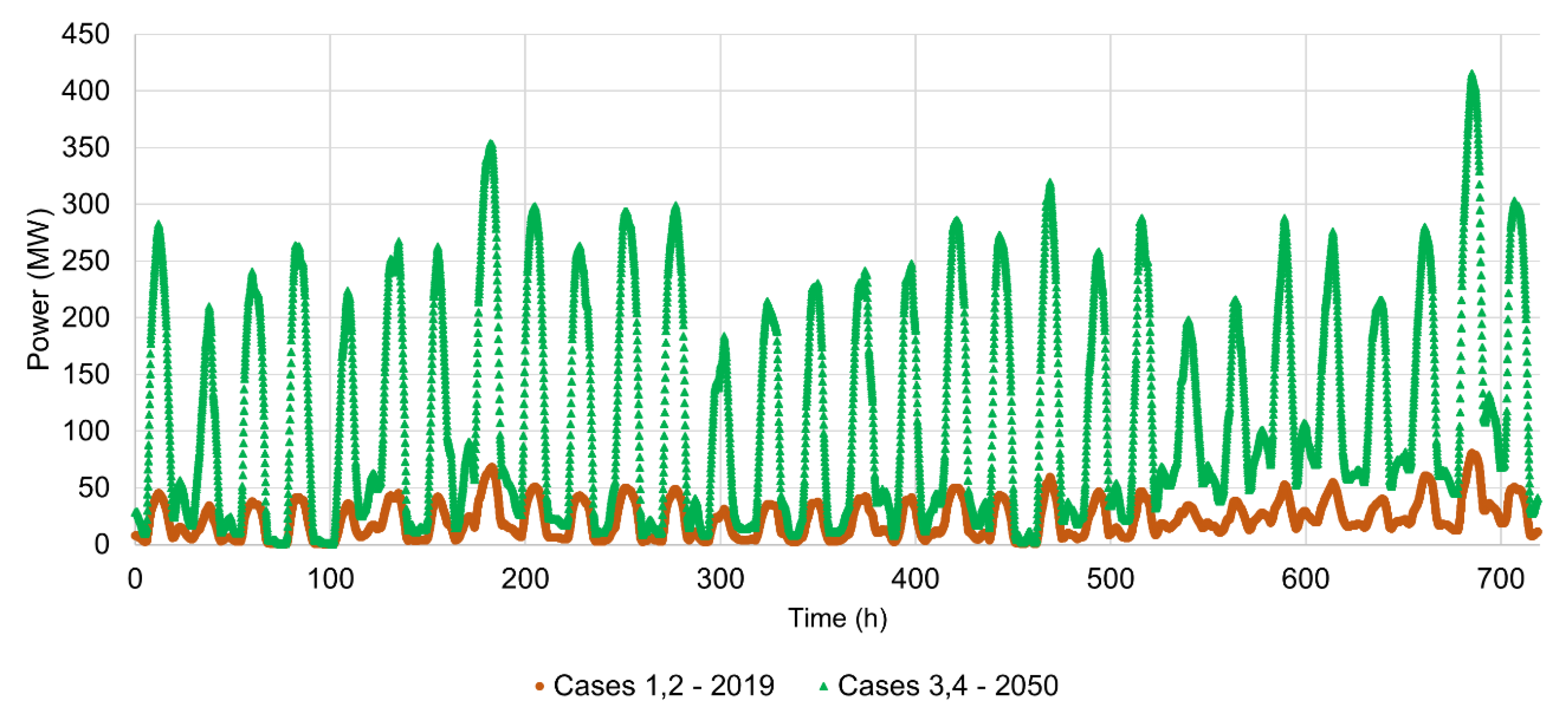 Dynamic Optimal Dispatch of Energy Systems with Intermittent Renewables ...