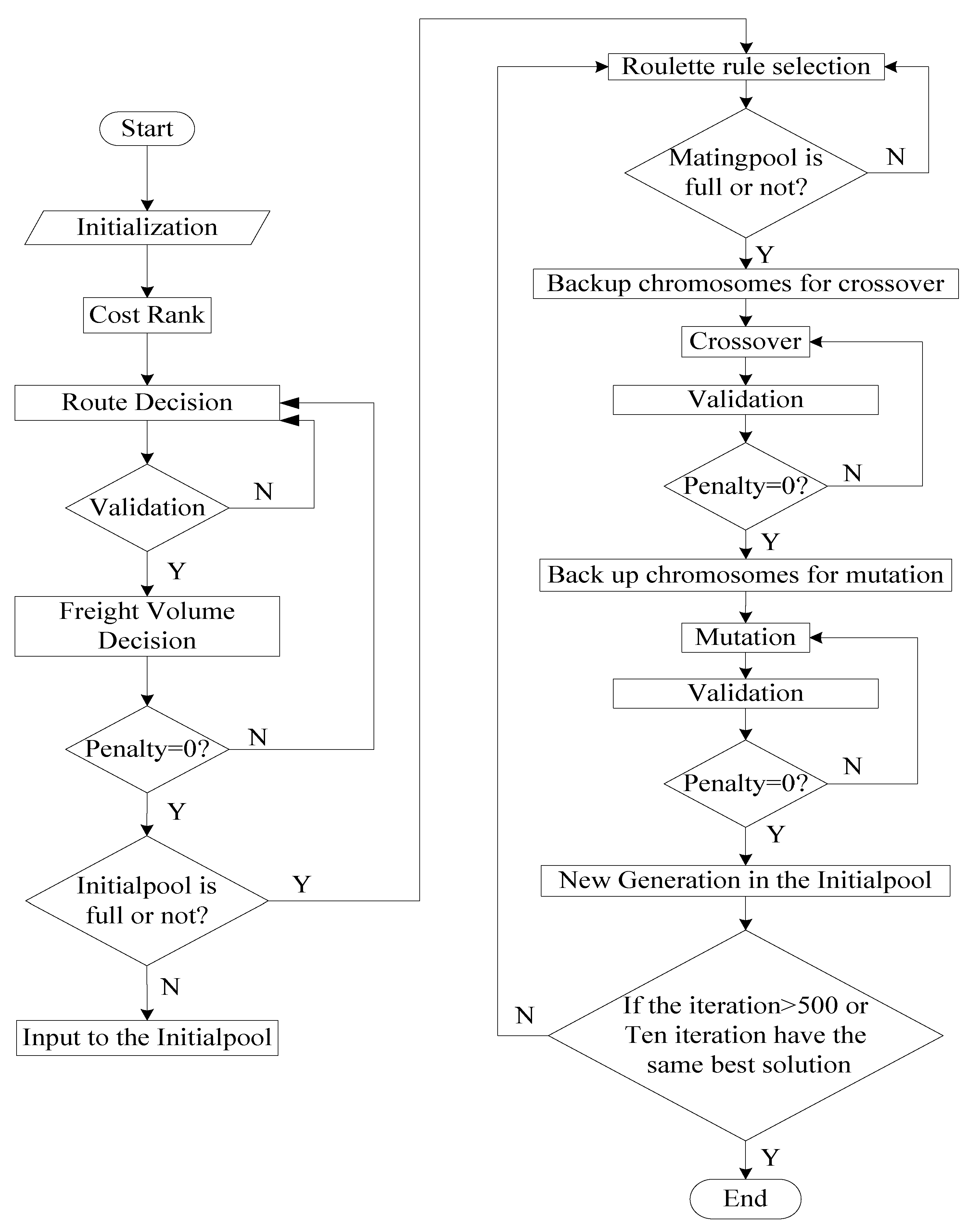 An Investigation on a Closed-Loop Supply Chain of Product Recycling ...