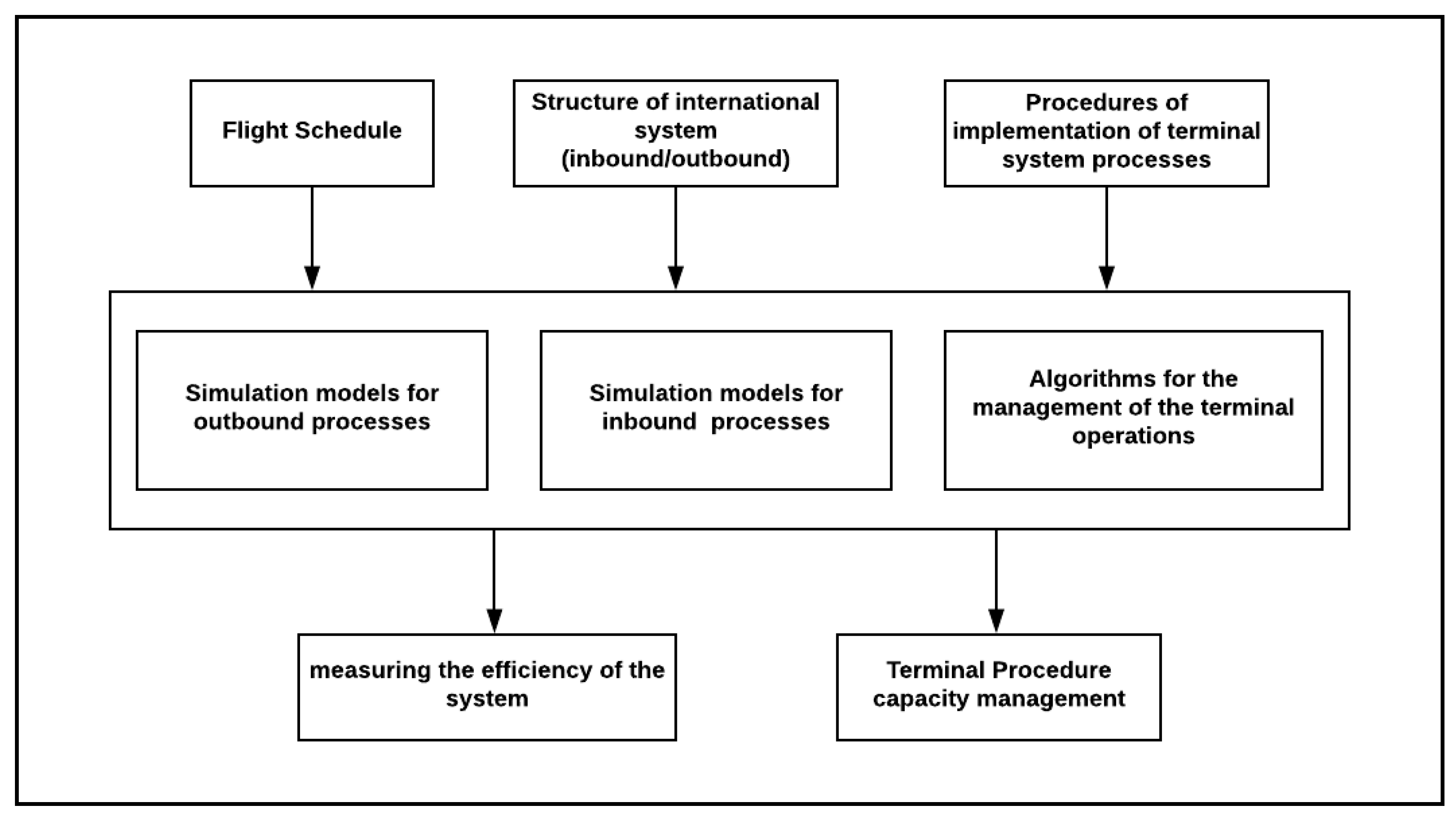 Mathematics | Free Full-Text | A Framework for Sharing Staff between ...