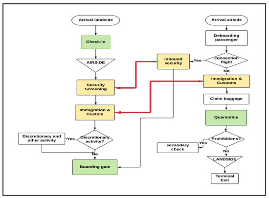 Mathematics | Free Full-Text | A Framework for Sharing Staff between ...