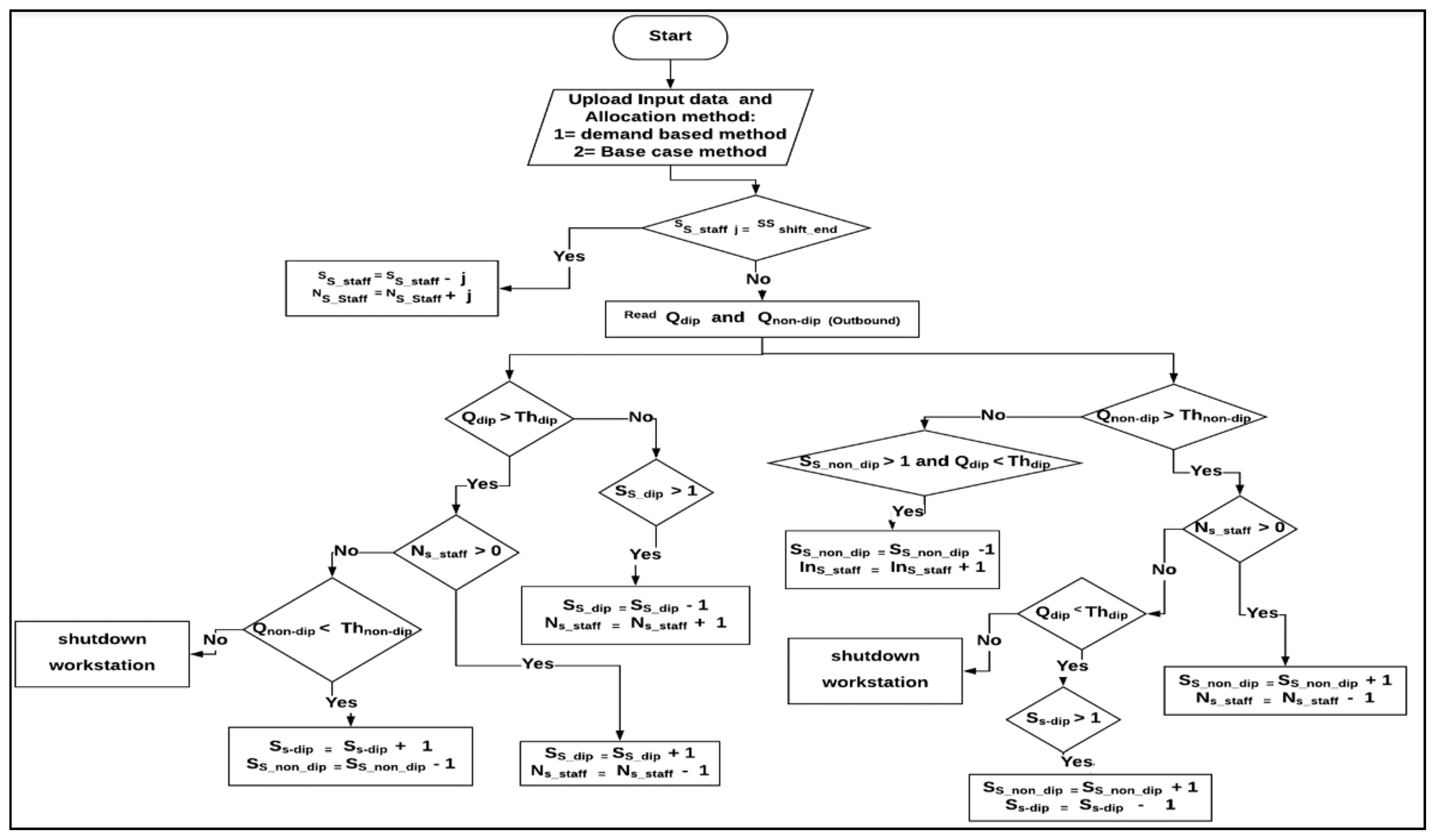 Mathematics | Free Full-Text | A Framework for Sharing Staff between ...