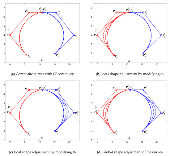 Mathematics | Special Issue : Modern Geometric Modeling: Theory and ...