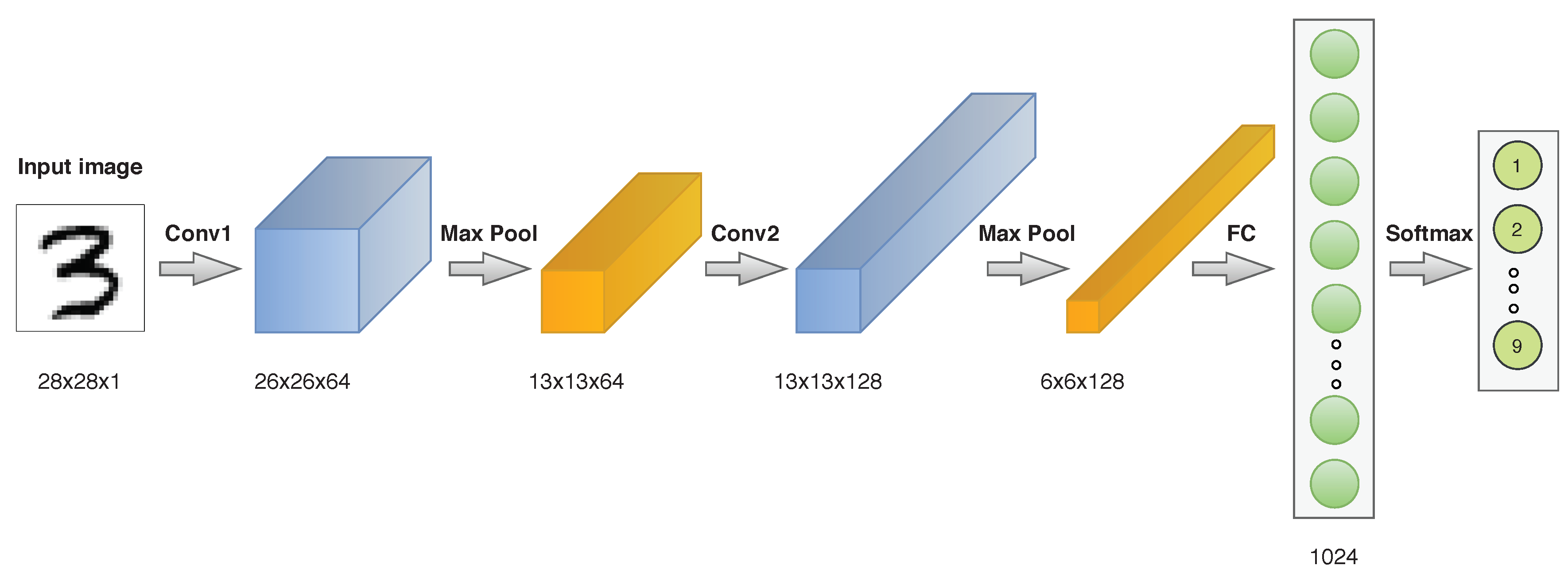 Mathematics | Free Full-Text | Monarch Butterfly Optimization Based Convolutional Neural Network ...