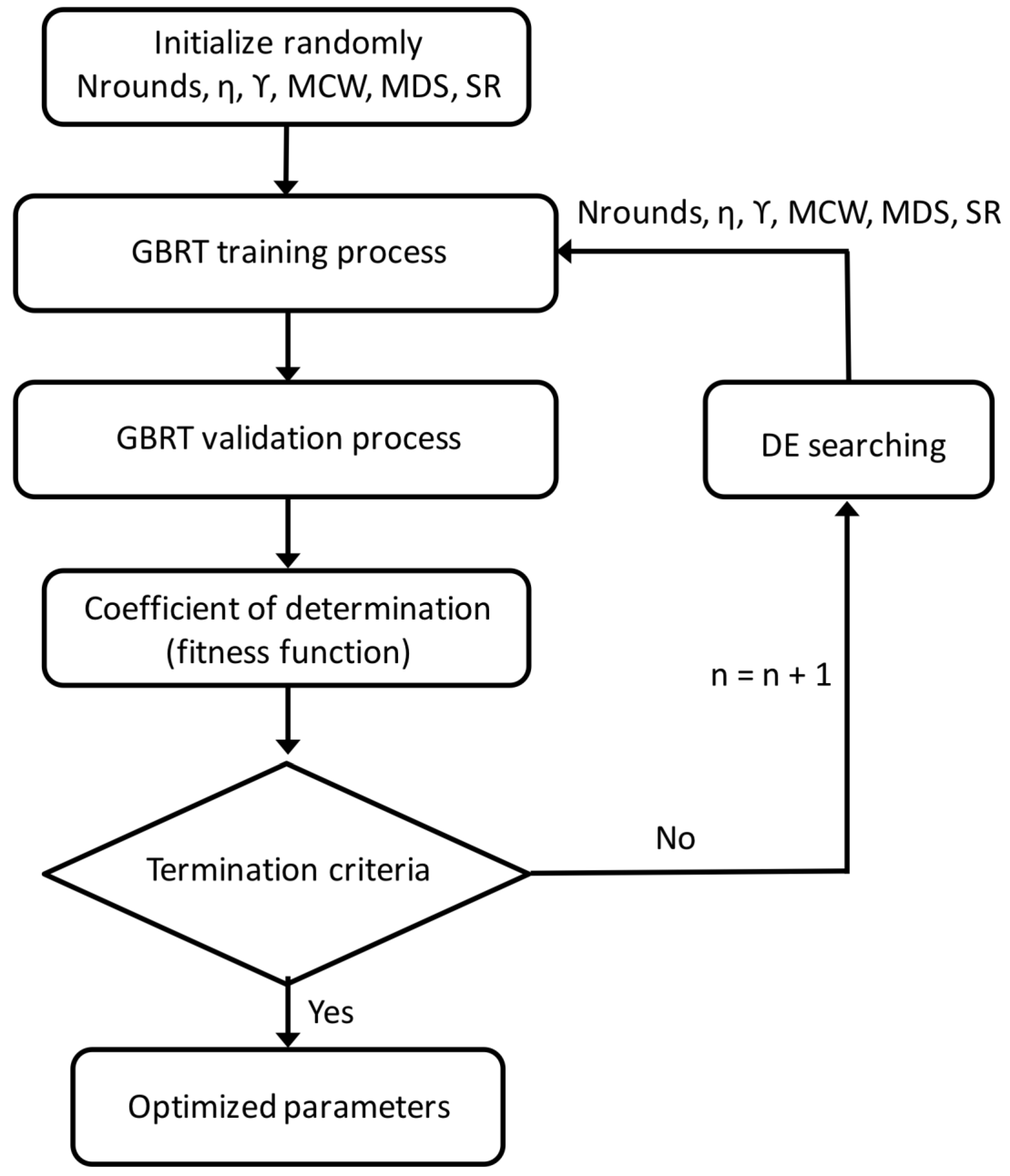 A Hybrid Predictive Approach for Chromium Layer Thickness in the Hard ...