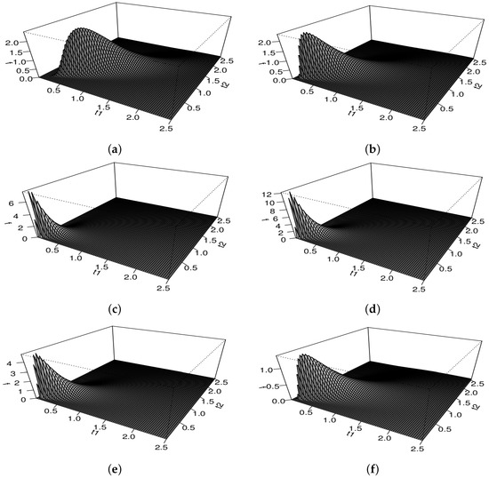 Birnbaum-Saunders Quantile Regression Models with Application to Spatial Data