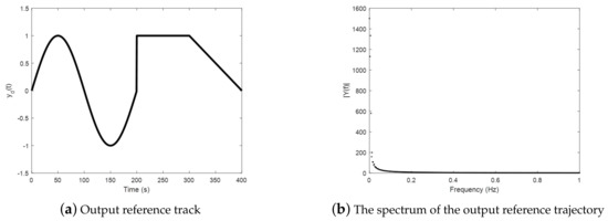 Mathematics | Free Full-Text | Robust PD-Type Iterative Learning Control of Discrete Linear ...
