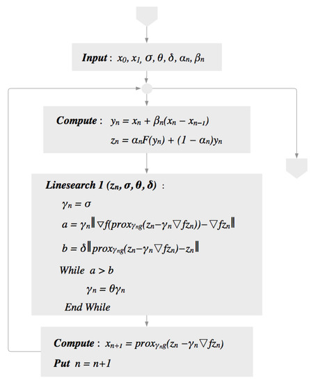 Mathematics | Free Full-Text | A New Machine Learning Algorithm Based ...