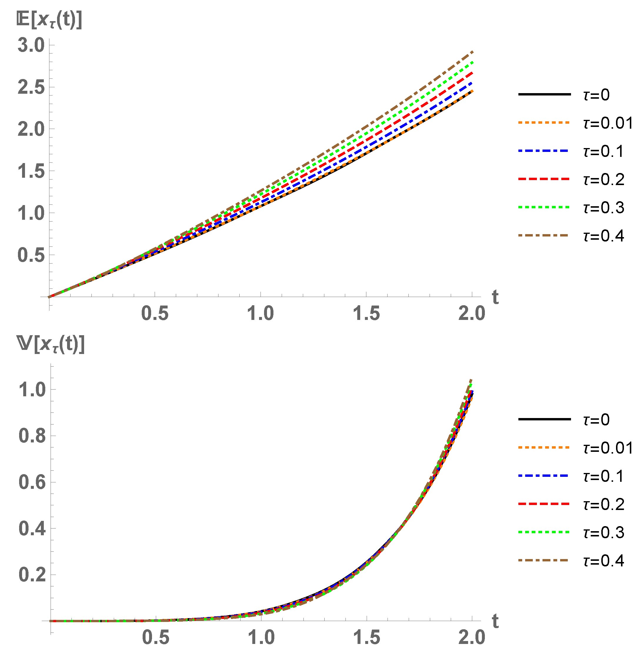 Lp-Solution to the Random Linear Delay Differential Equation with a ...