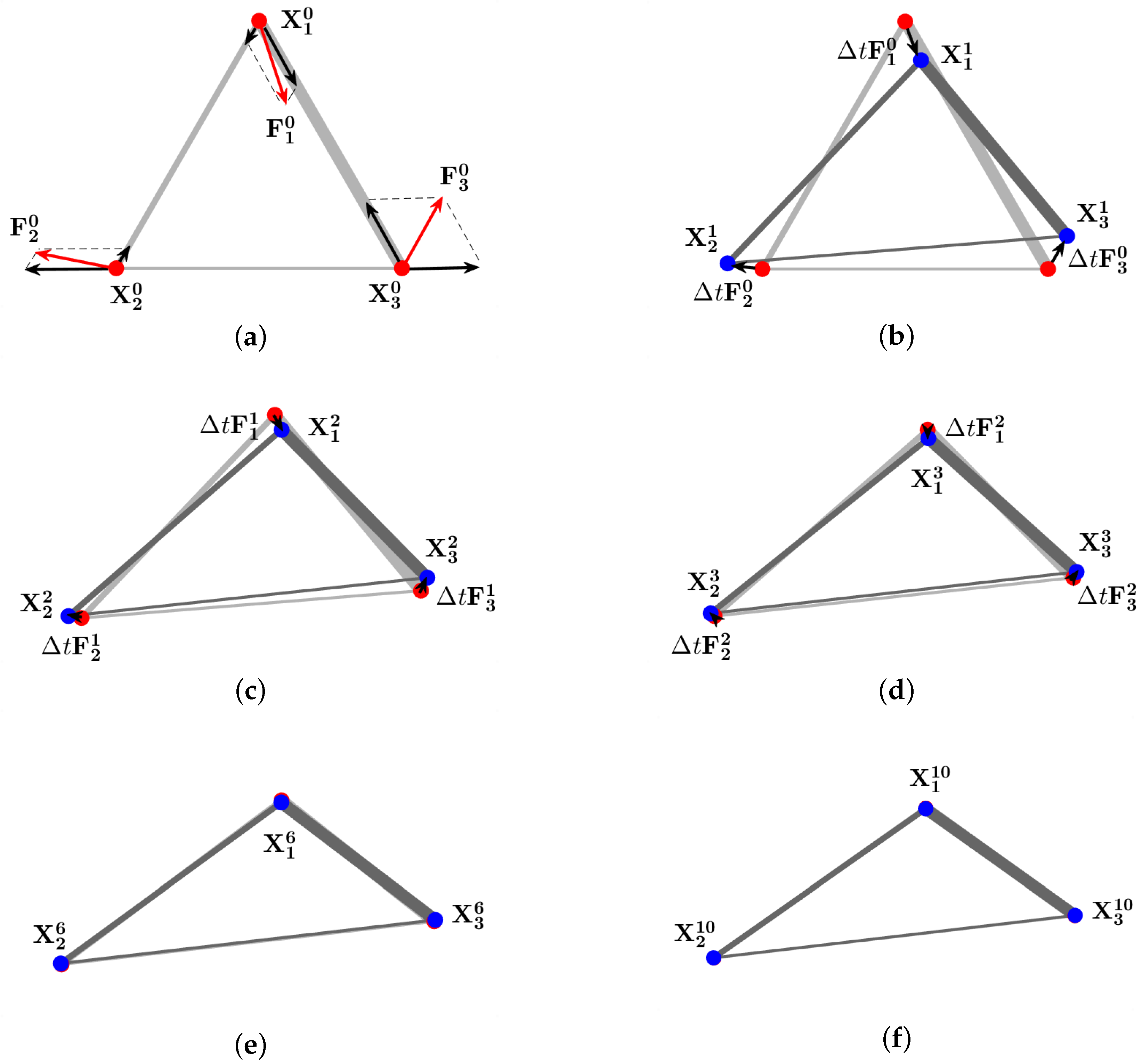 A Simple Method for Network Visualization