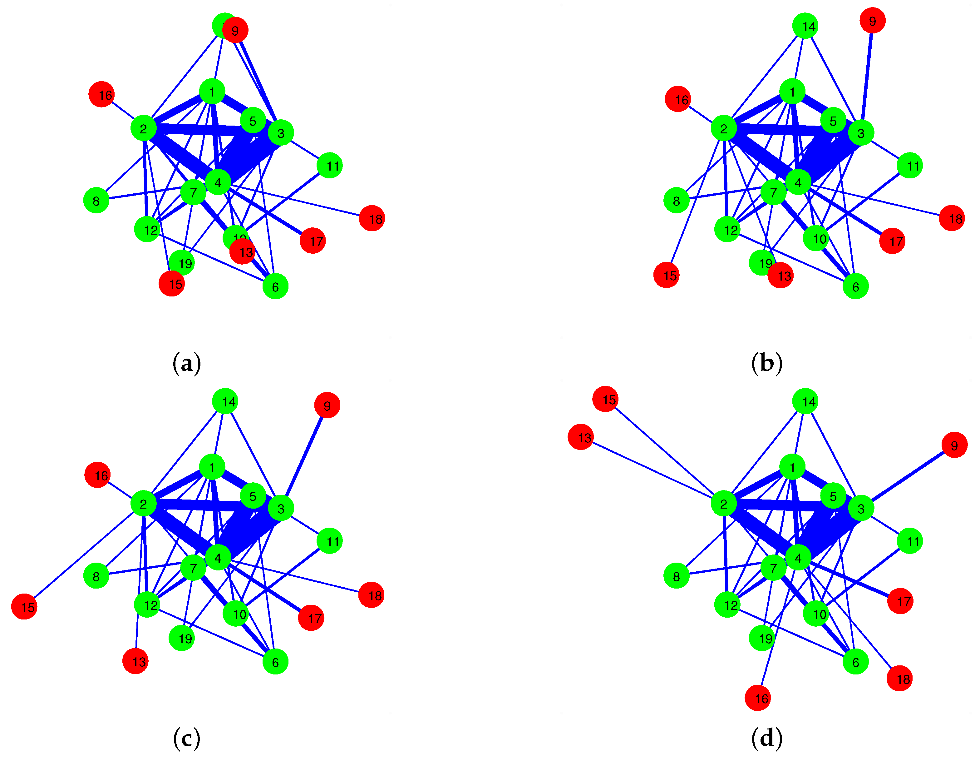 A Simple Method for Network Visualization