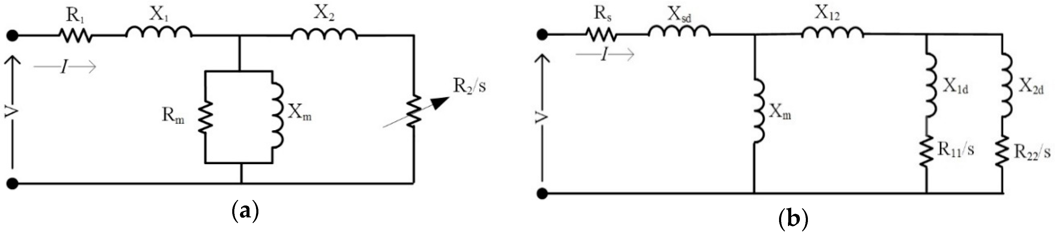 Mathematics Free Full Text Parameter Estimation Of Induction Machine Single Cage And Double