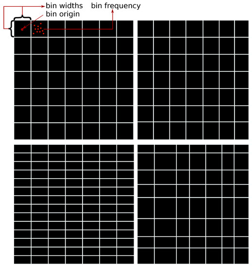 Mathematics | Free Full-Text | Optimizing the Estimation of a Histogram ...