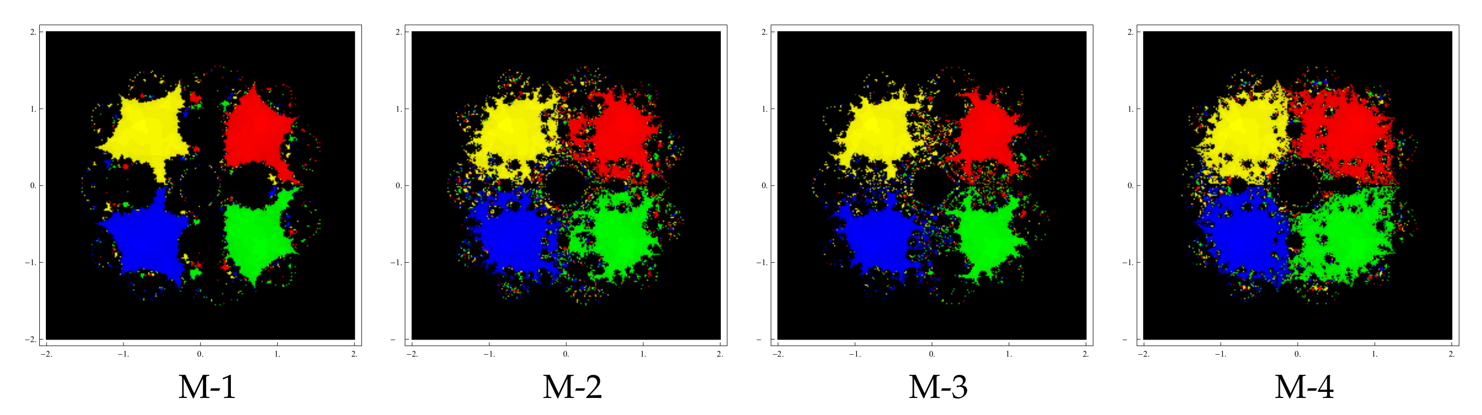Mathematics | Free Full-Text | On Derivative Free Multiple-Root Finders with Optimal Fourth ...