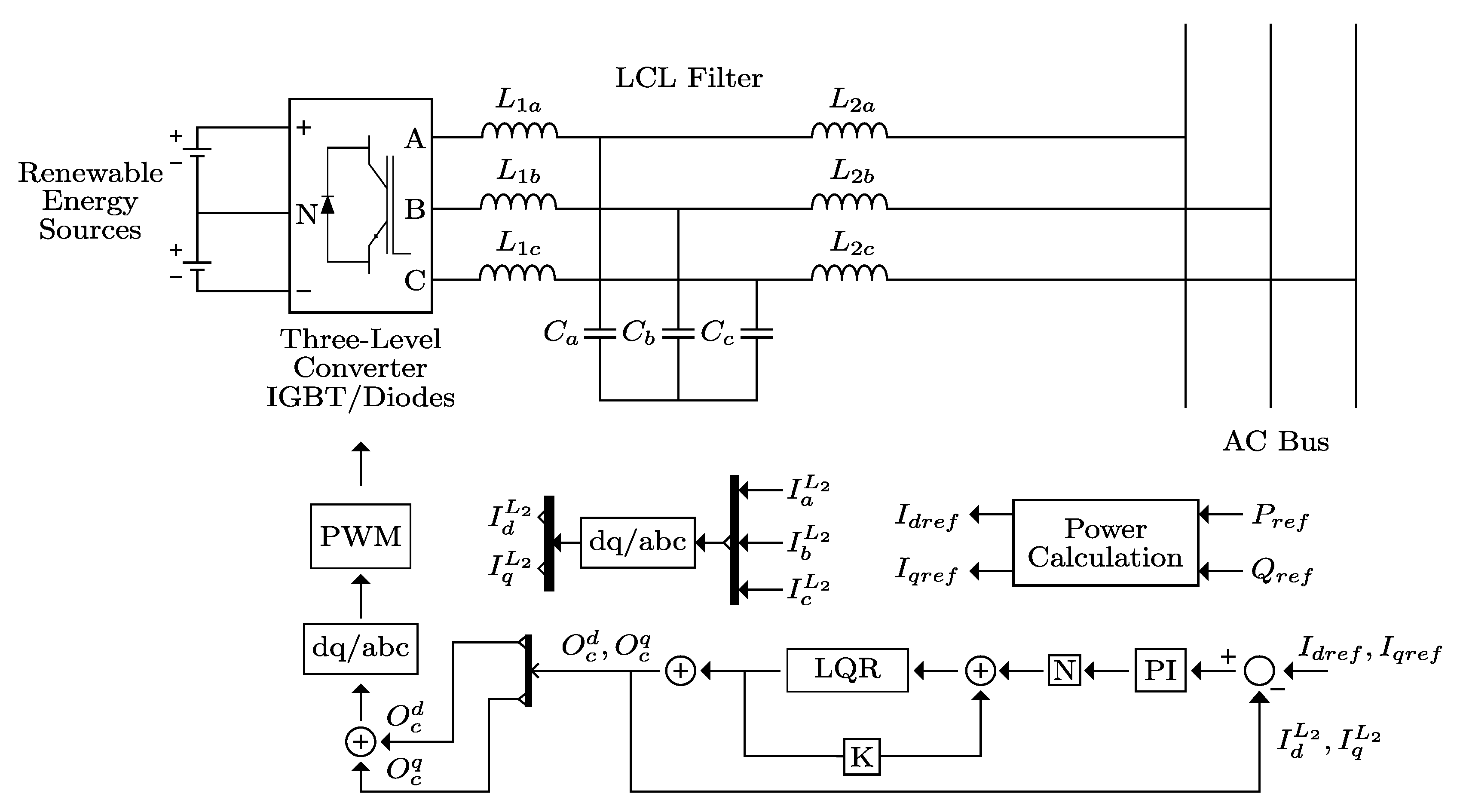 Hybrid LQR-PI Control for Microgrids under Unbalanced Linear and Nonlinear Loads