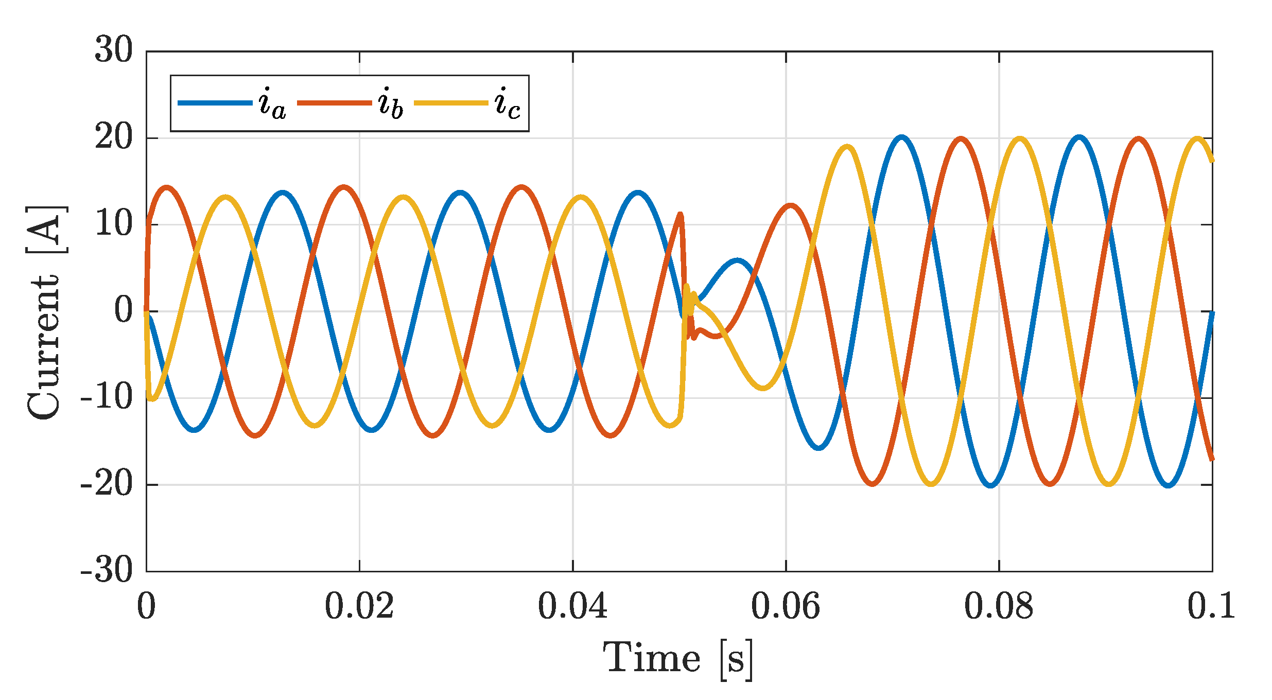 Mathematics | Free Full-Text | Hybrid LQR-PI Control for Microgrids ...