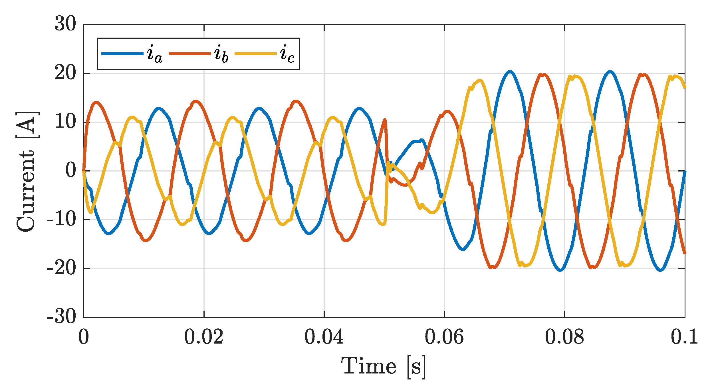 Mathematics | Free Full-Text | Hybrid LQR-PI Control for Microgrids ...