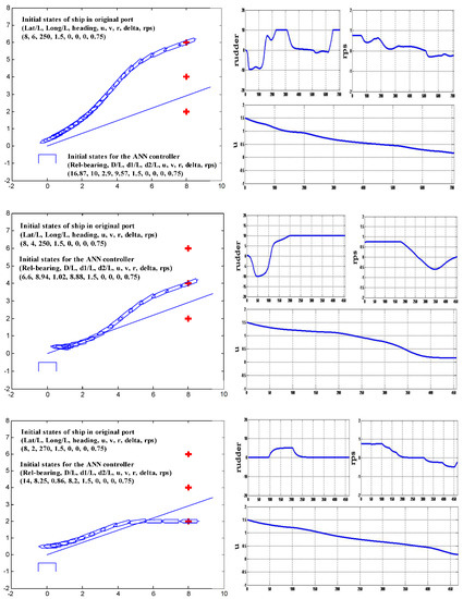 Investigation of a Multitasking System for Automatic Ship Berthing in ...