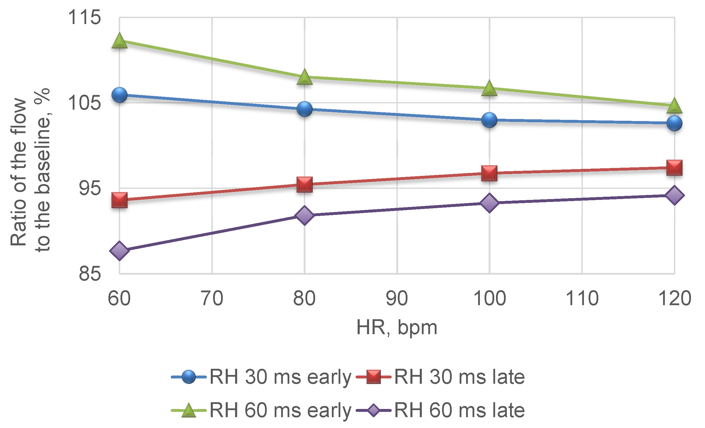 Computational Analysis of Coronary Blood Flow: The Role of Asynchronous ...