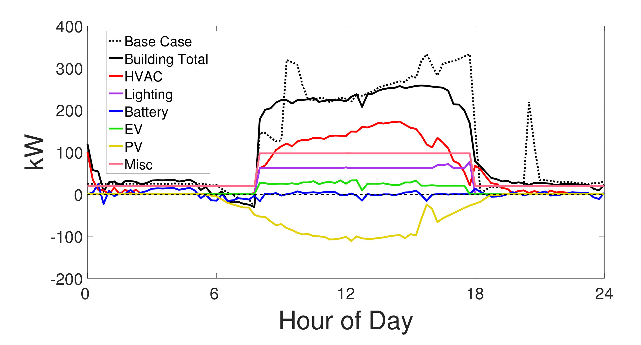 An Optimization-Based Supervisory Control and Coordination Approach for ...