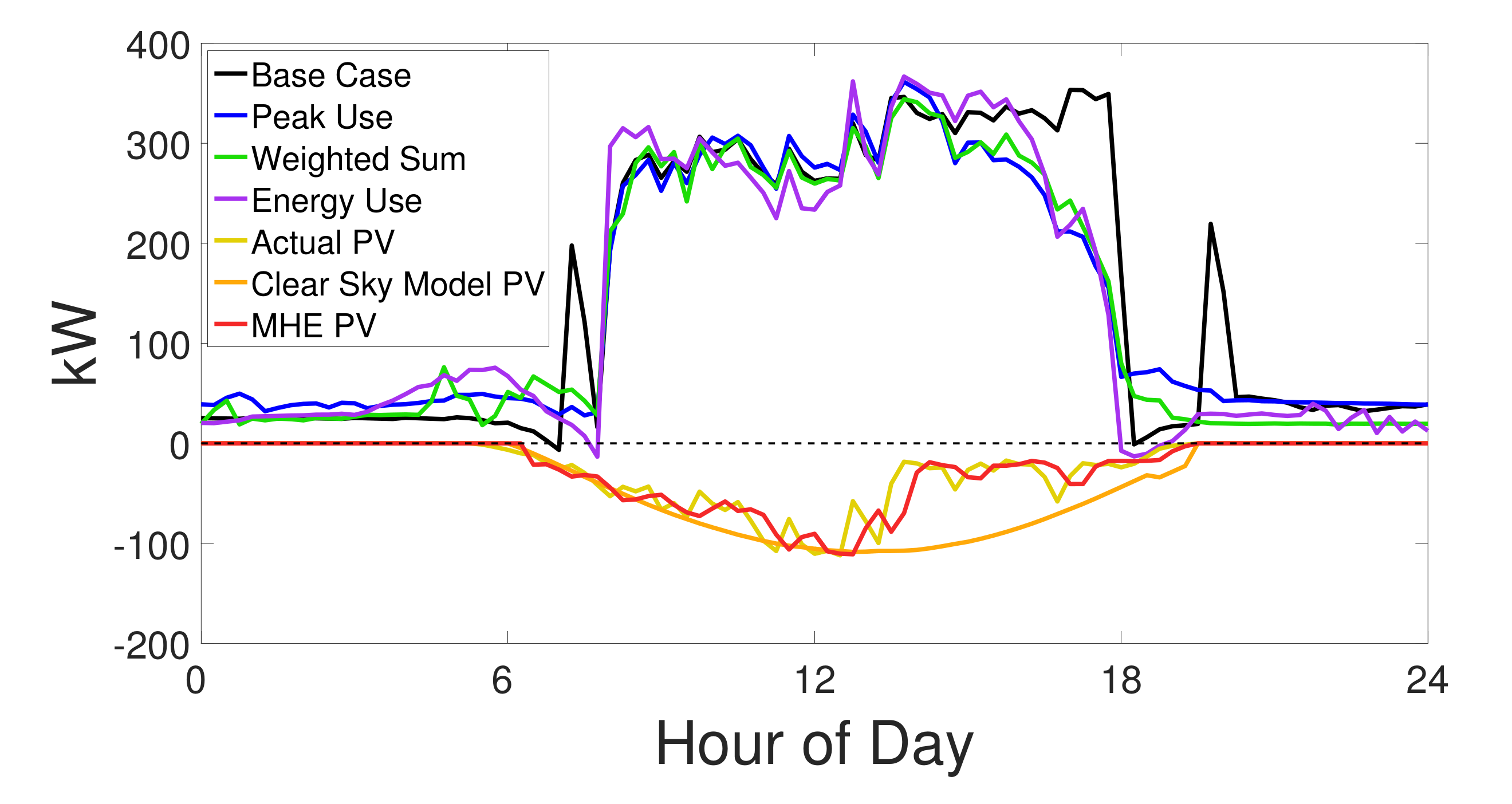 An Optimization-Based Supervisory Control and Coordination Approach for ...