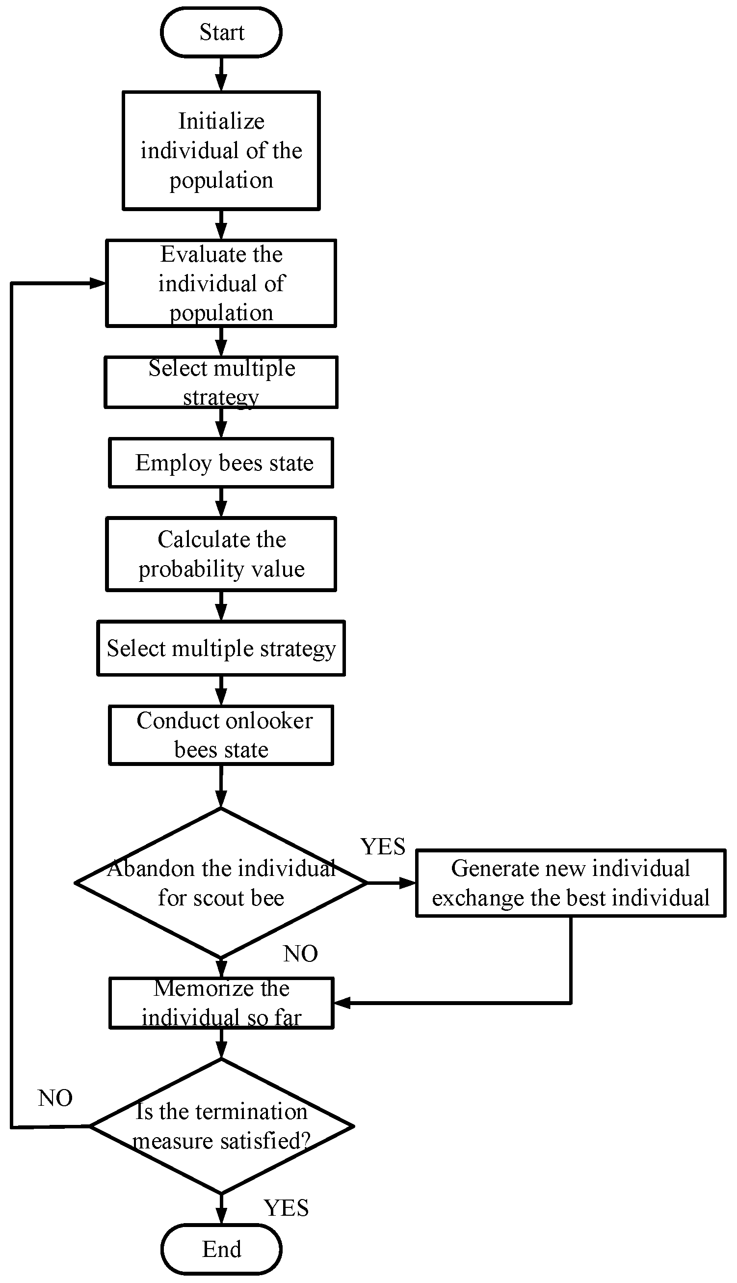 Using an Adaptive Fuzzy Neural Network Based on a Multi-Strategy-Based ...
