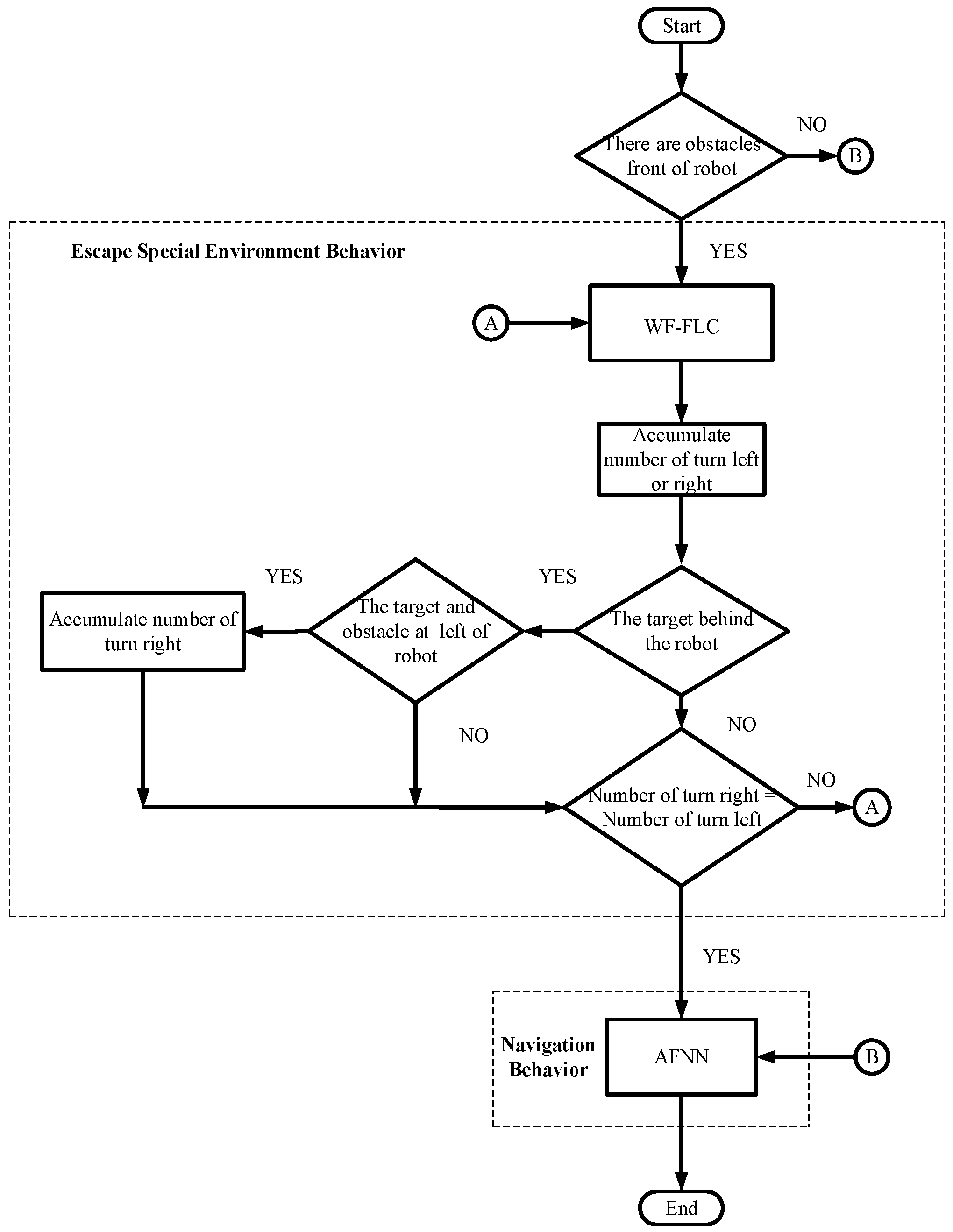 Using an Adaptive Fuzzy Neural Network Based on a Multi-Strategy-Based Artificial Bee Colony for ...