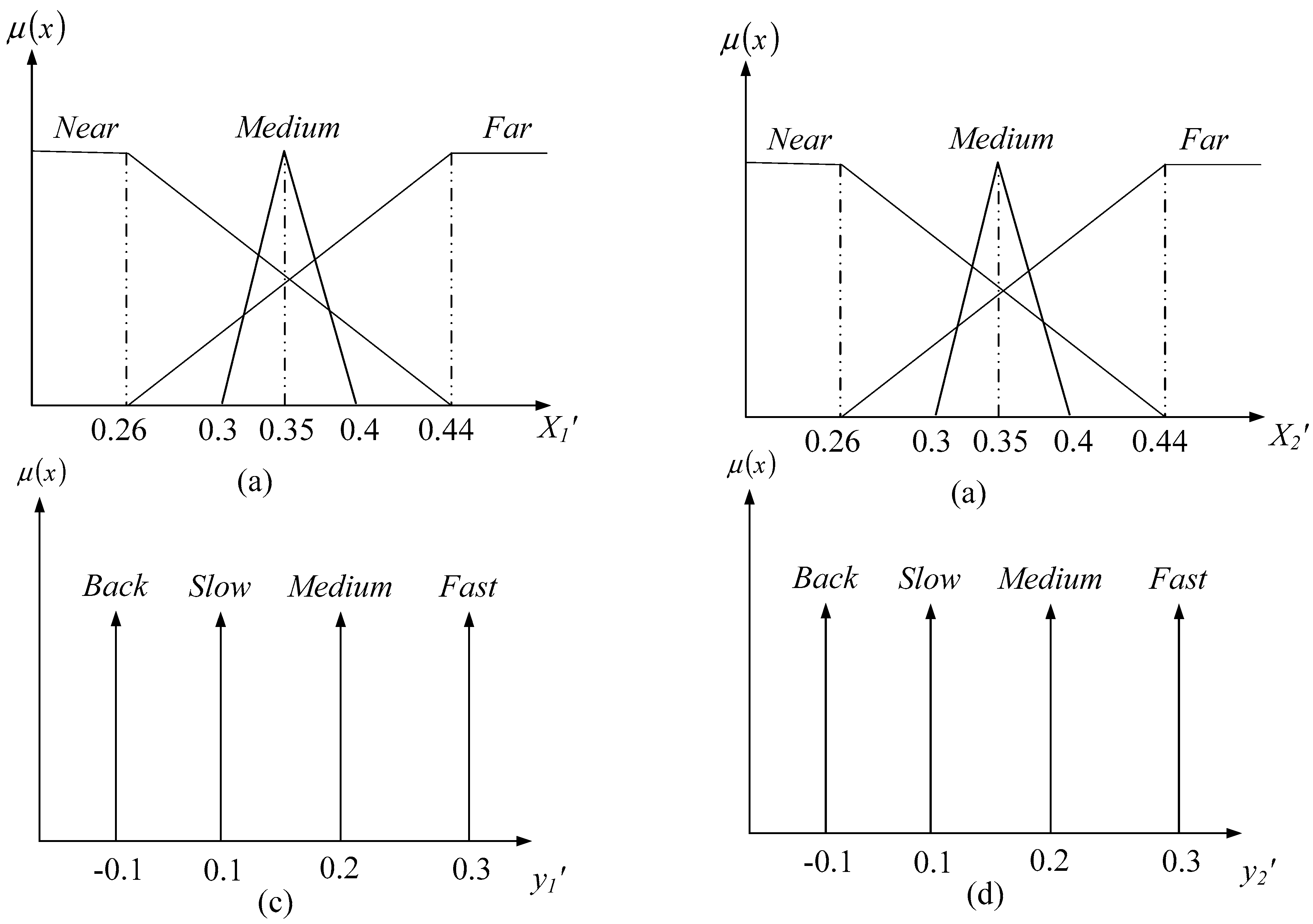 Using an Adaptive Fuzzy Neural Network Based on a Multi-Strategy-Based Artificial Bee Colony for ...