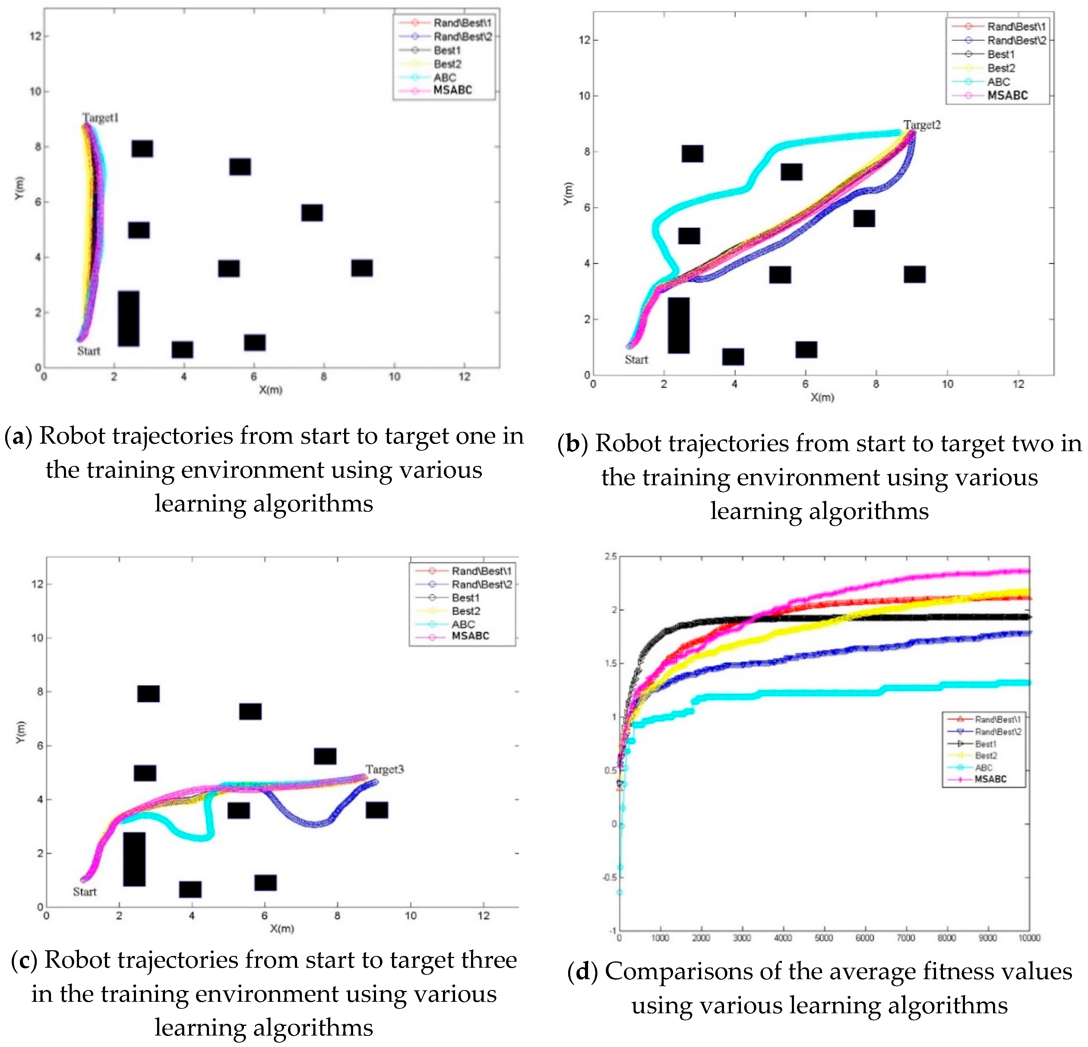 Mathematics | Free Full-Text | Using an Adaptive Fuzzy Neural Network Based on a Multi-Strategy ...